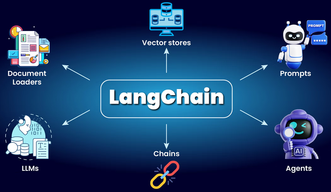 02. LangChain概要紹介